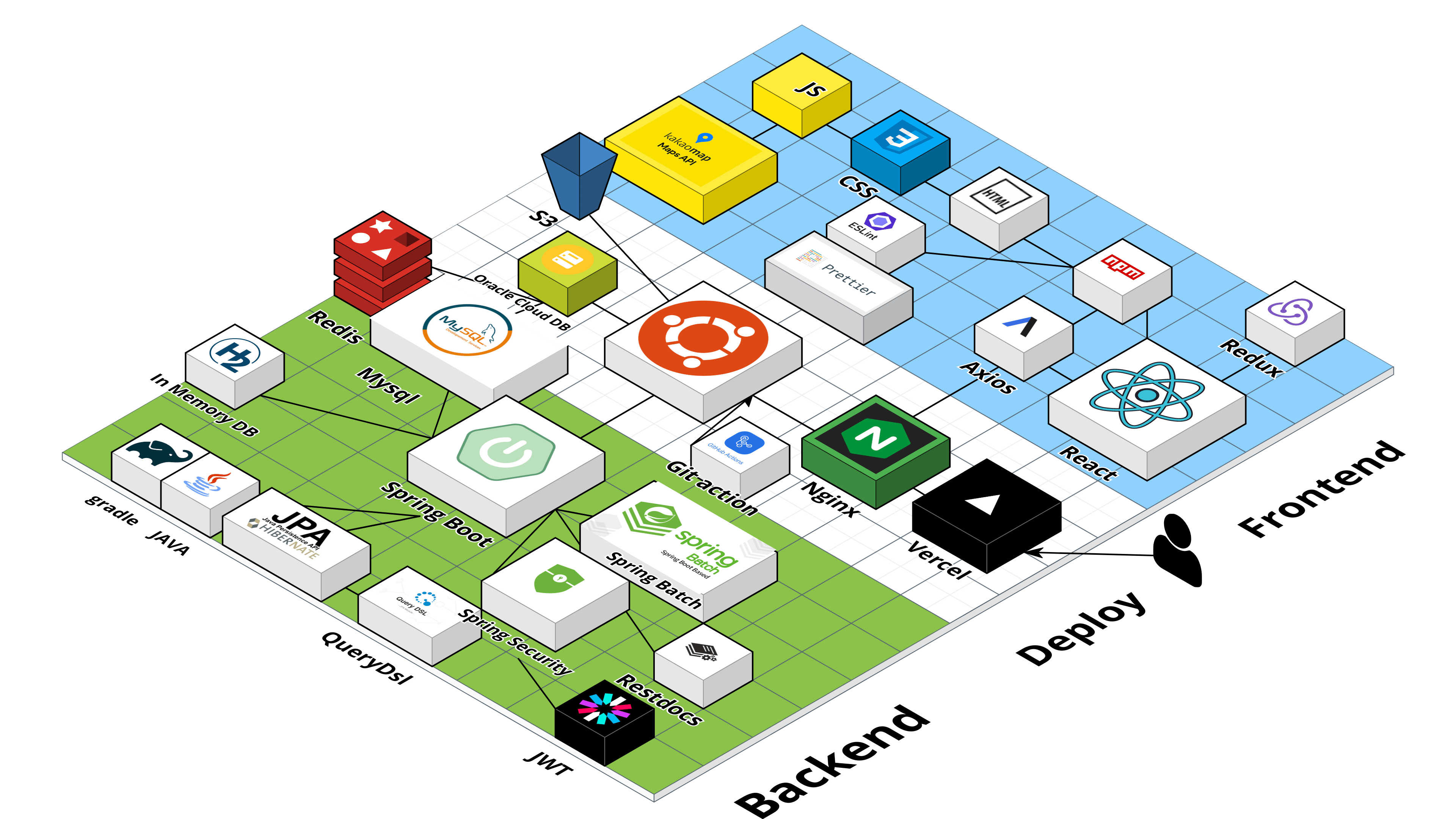 유형찬 | JAVA 백엔드 개발자